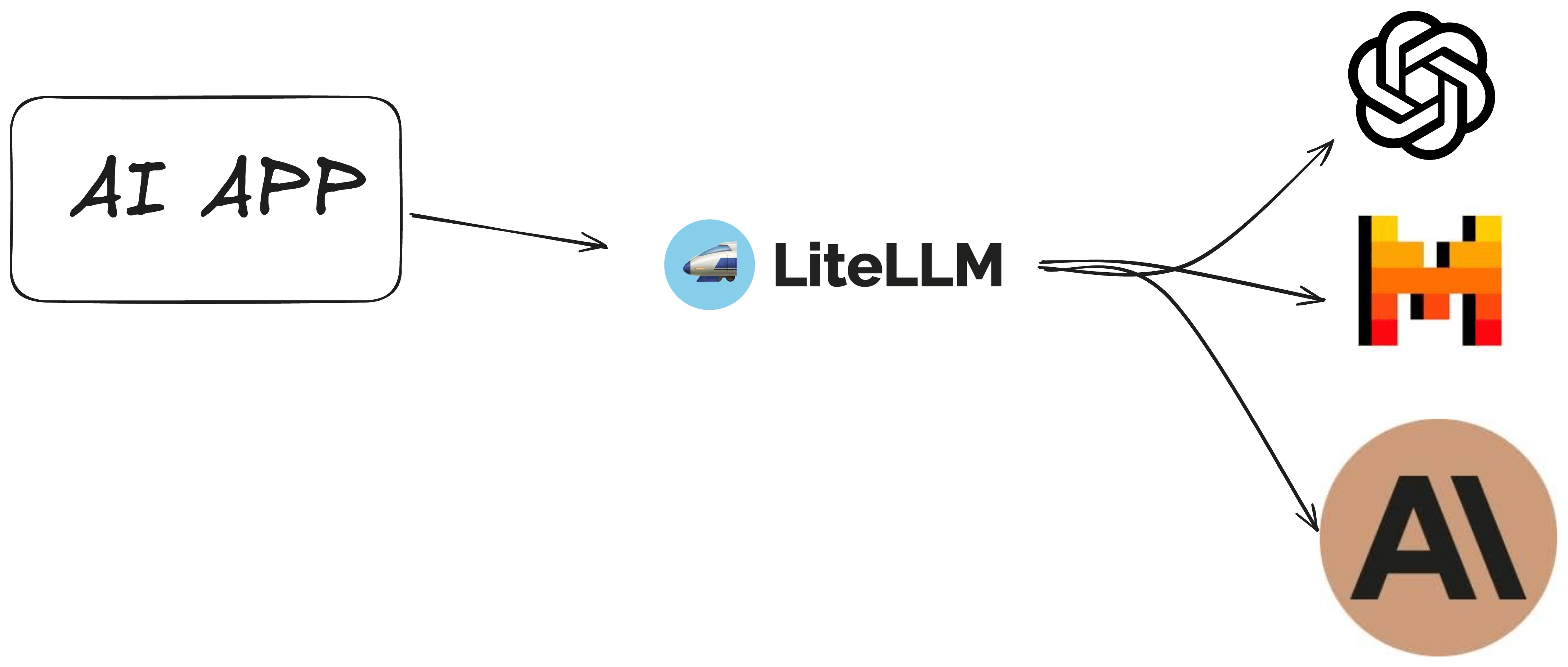 Install LiteLLM With Docker Compose and Simplify LLMs